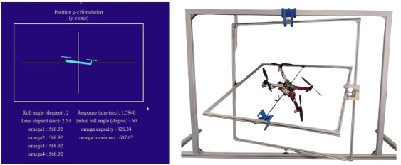 Smart UAV Test Rigs: Simulation-Enhanced & Custom Control Solutions for ...