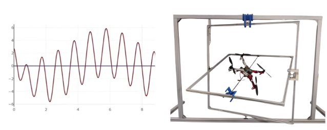 Smart UAV Test Rigs: Simulation-Enhanced & Custom Control Solutions for ...